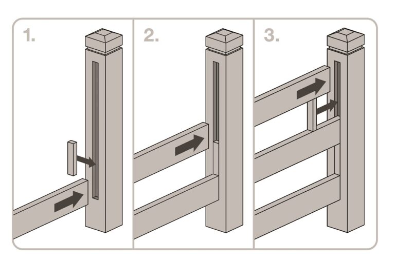 Mortised Post & Rail Fencing & Woodford Gate Post - Woodford Timber